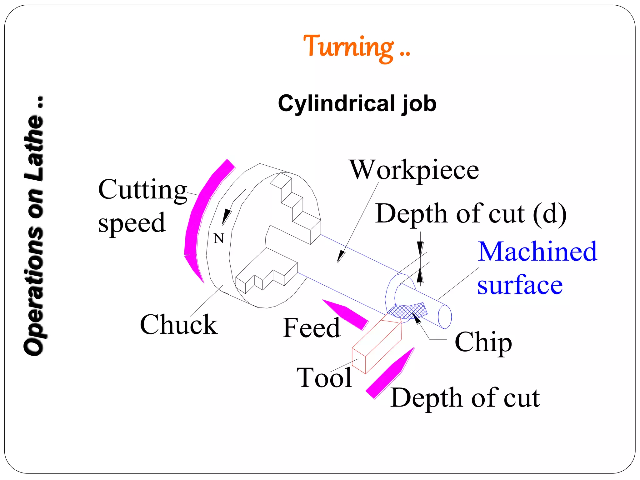 Lathe machine | PPTX