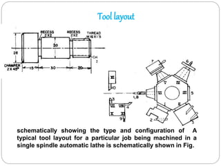 Lathe machine | PPT