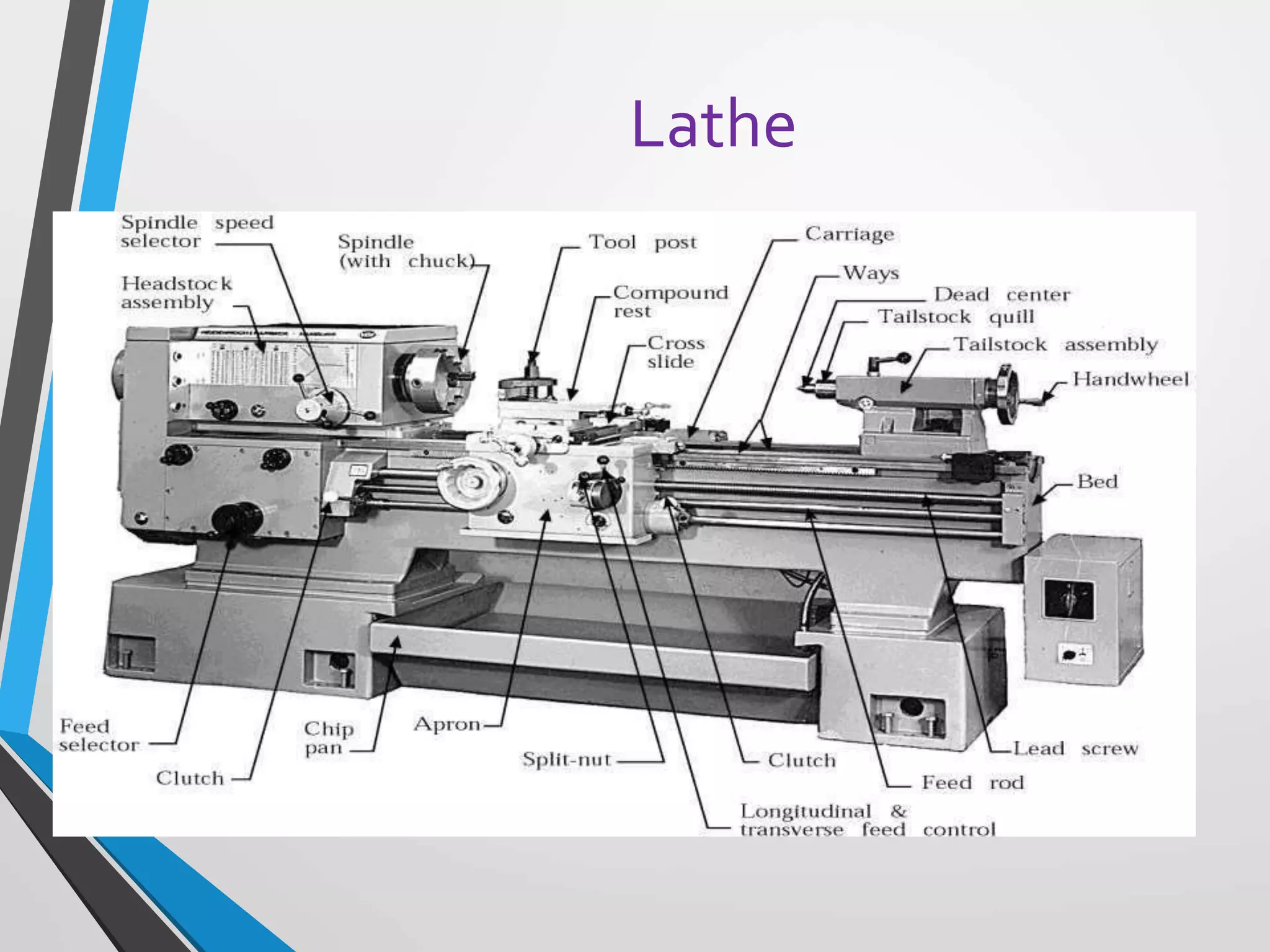 LATHE MACHINES sop.pptx