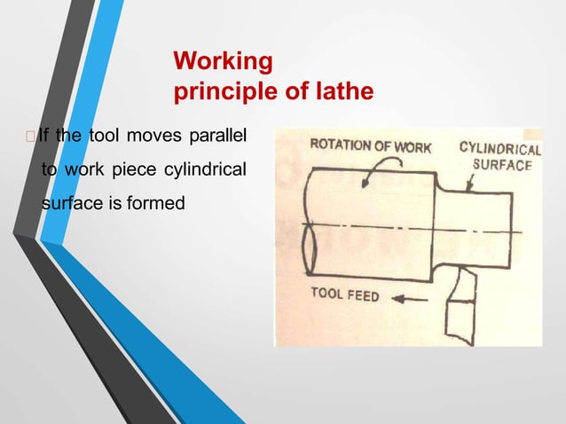 LATHE MACHINES sop.pptx