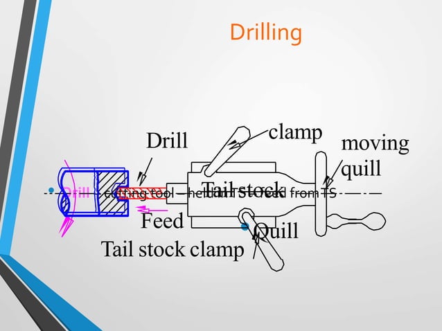 LATHE MACHINES sop.pptx