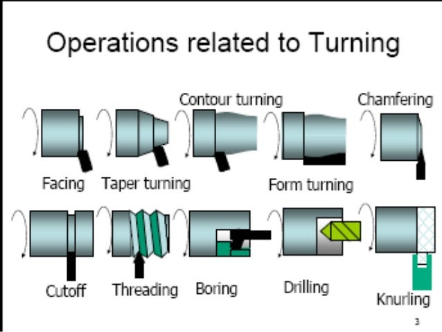 Lathe Face Grooving Tool - navfreedom