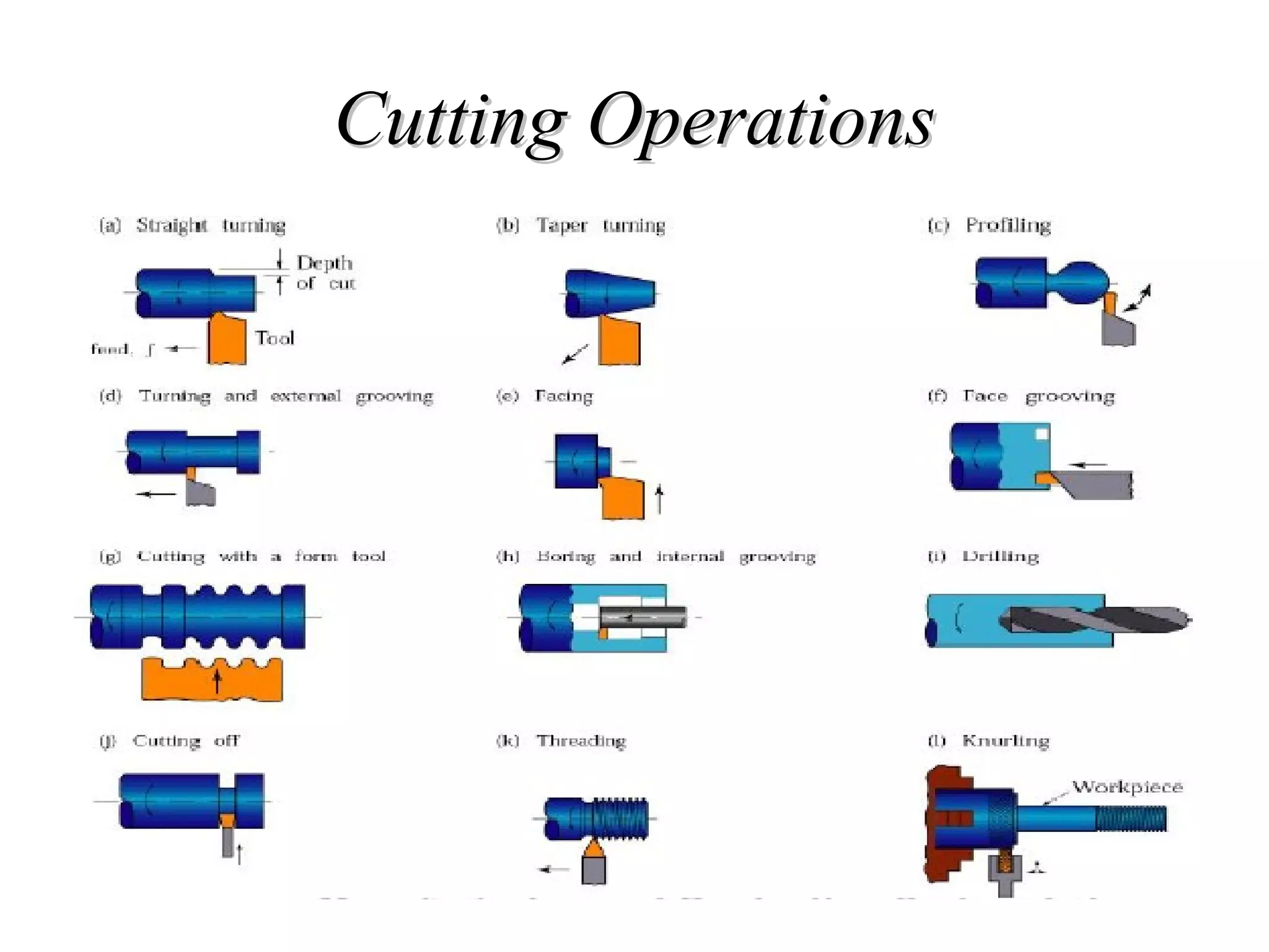 Lathe machining presentation | PPT