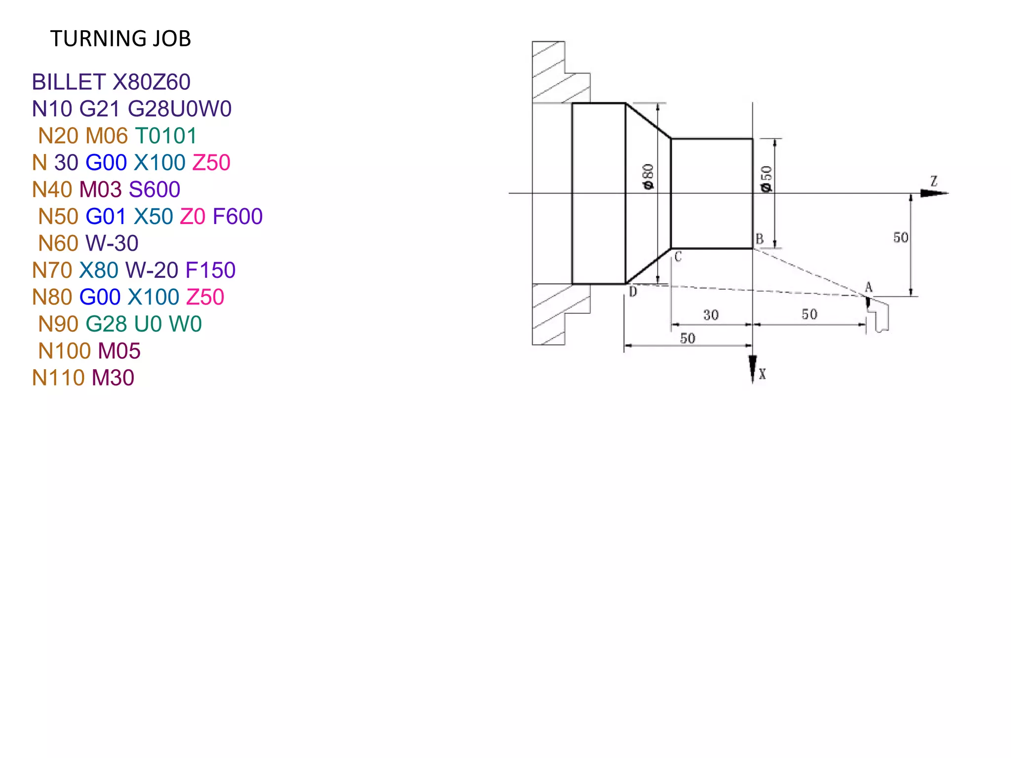 Lathe milling drilling_job | PPT