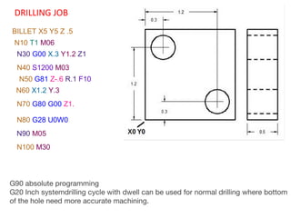 Lathe milling drilling_job | PPT