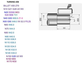Lathe milling drilling_job | PPT