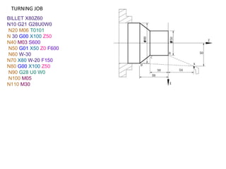 Lathe milling drilling_job | PPT