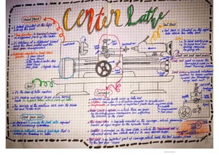 Lathe Mindmap.pdf