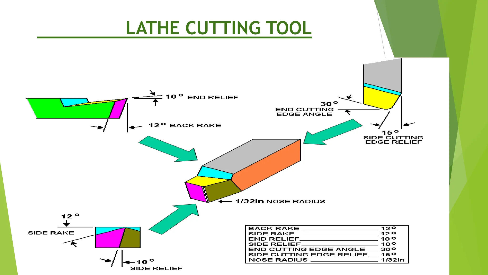 LATHE OPERATION.pptx
