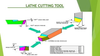 LATHE OPERATION.pptx