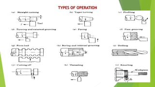 LATHE OPERATION.pptx