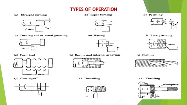 LATHE OPERATION.pptx