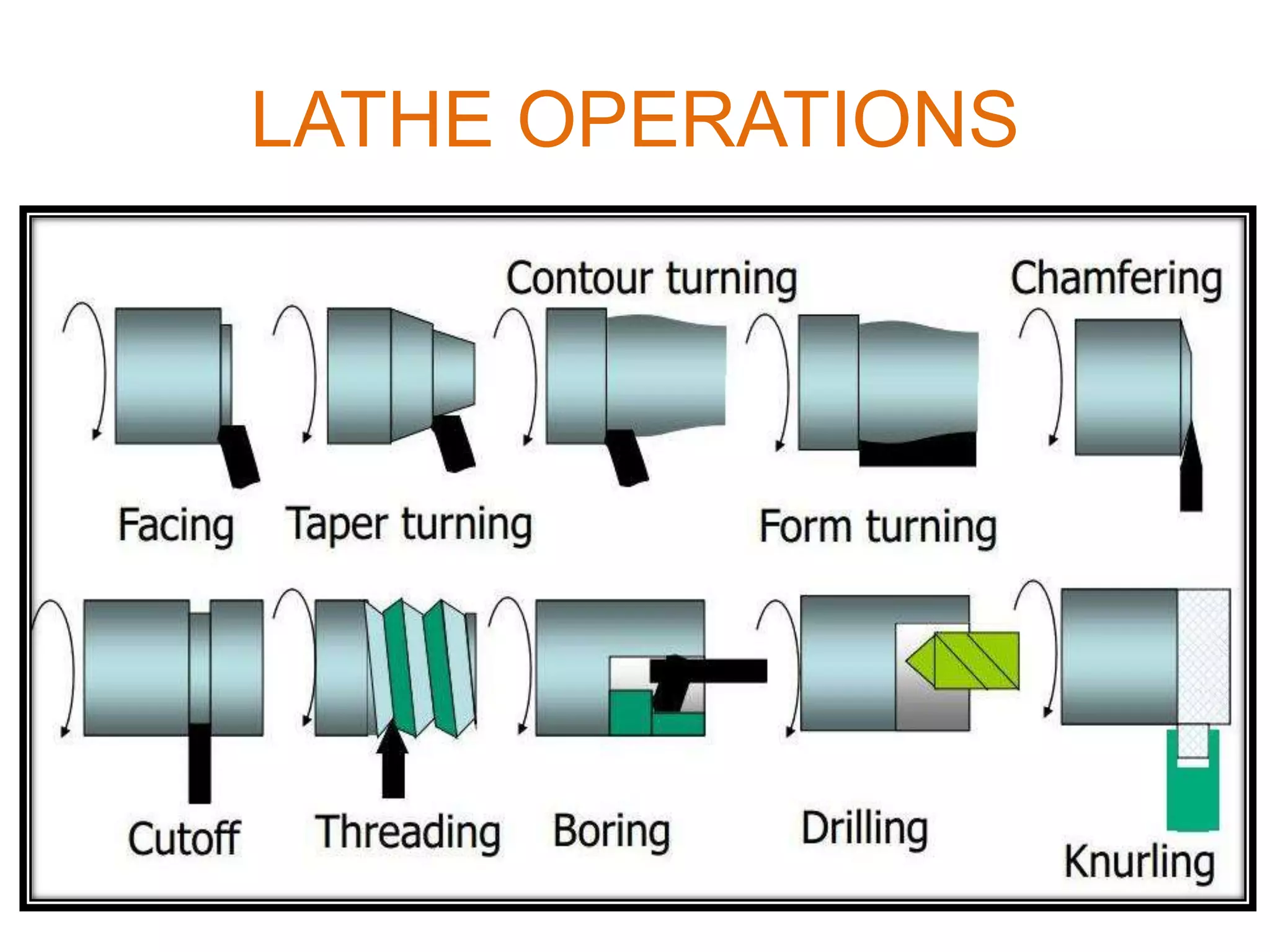 Lathe operations | PPTX