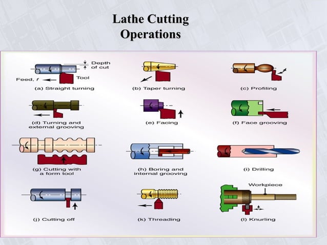 Lathe operations | PPT