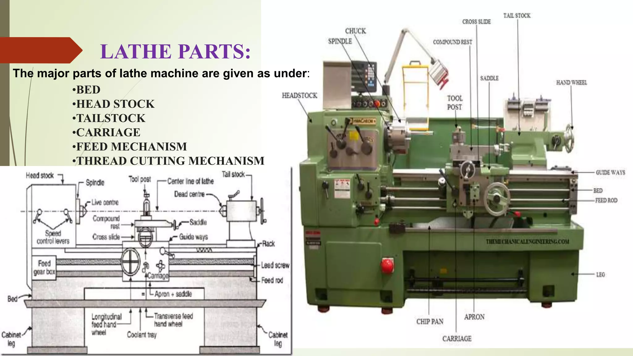 LATHE: LATHE PARTS AND SPECIFICATIONS OF LATHE MACHINE BY POLAYYA ...