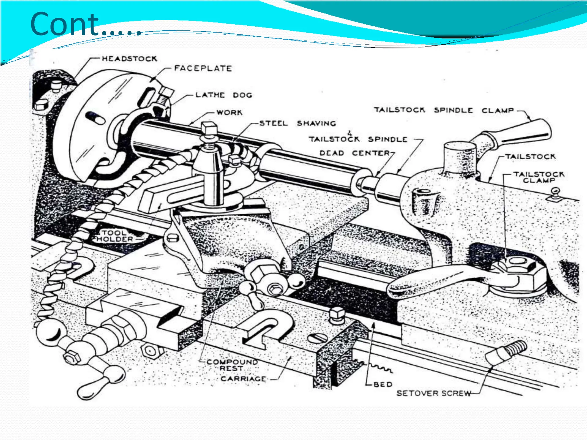 LATHE PARTS AND FUNCTIONS.pptx | Needlework | Arts and Crafts