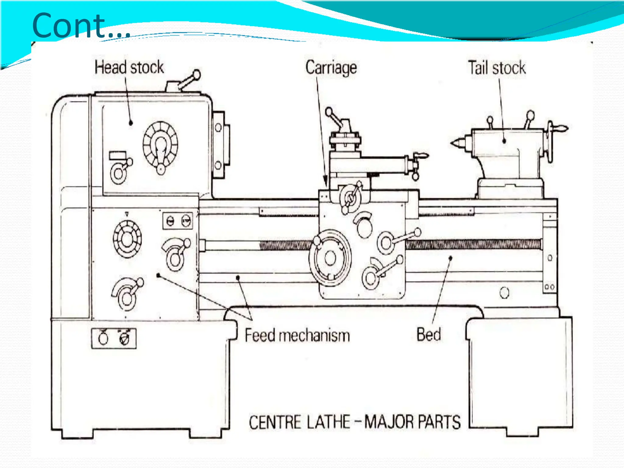 LATHE PARTS AND FUNCTIONS.pptx