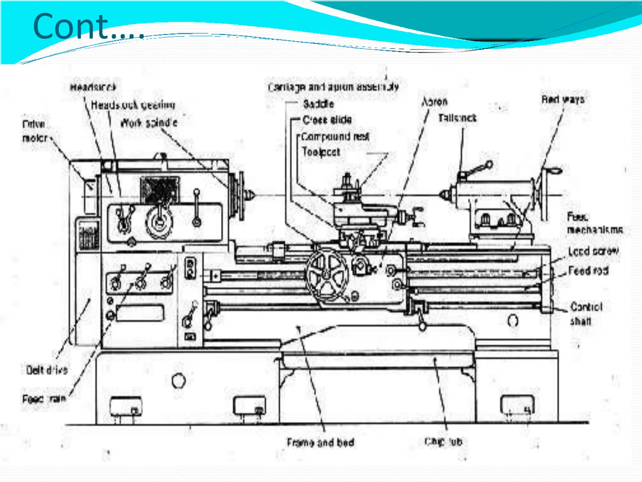 LATHE PARTS AND FUNCTIONS.pptx