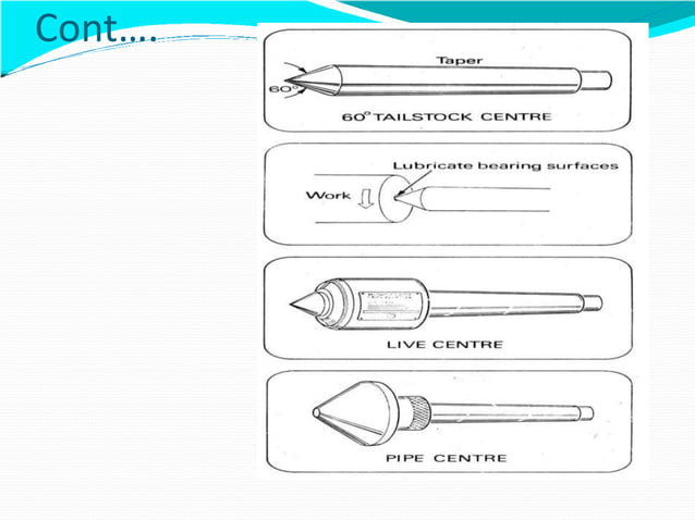 LATHE PARTS AND FUNCTIONS.pptx | Needlework | Arts and Crafts