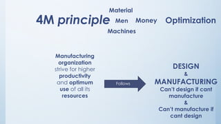 Lathe shaper slotter planer milling drilling machine tool ii | PDF