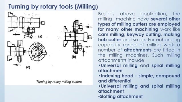 Lathe shaper slotter planer milling drilling machine tool ii | PDF