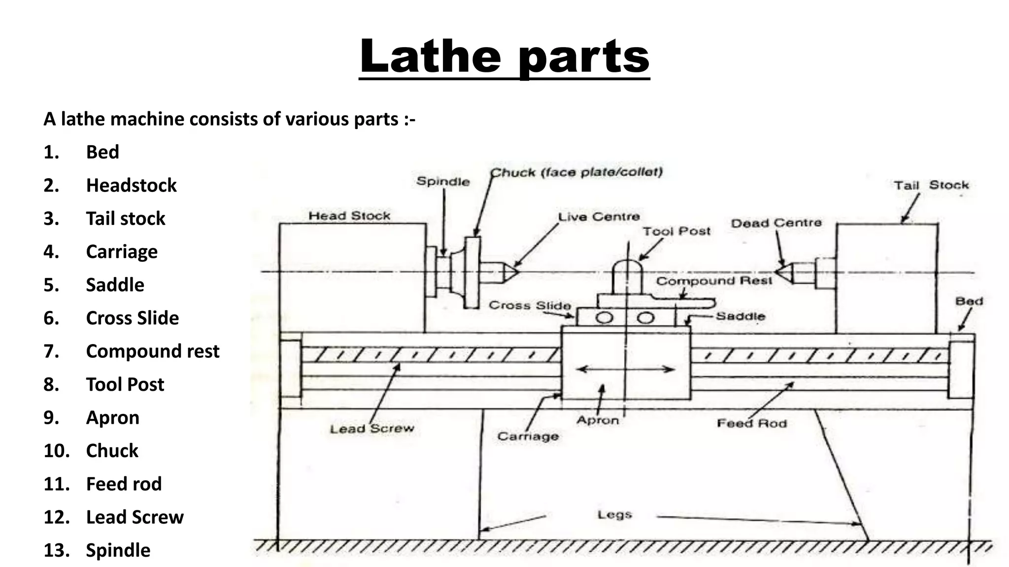 lathe taper-turning and facing.pptx