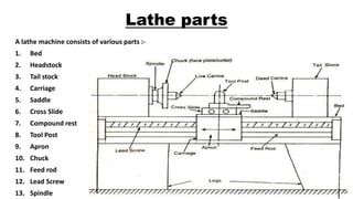 lathe taper-turning and facing.pptx