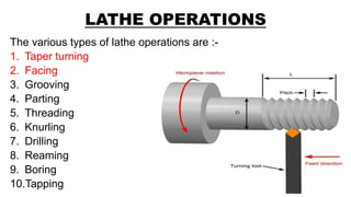 lathe taper-turning and facing.pptx
