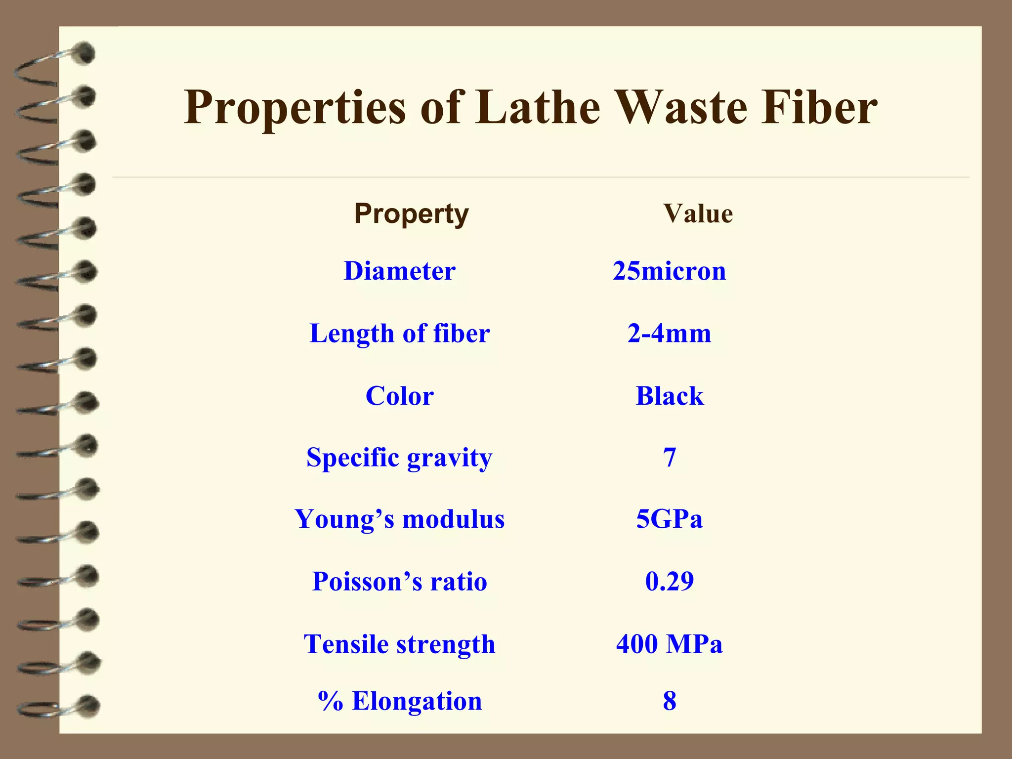 Lathe waste steel fibrous concrete | PPT