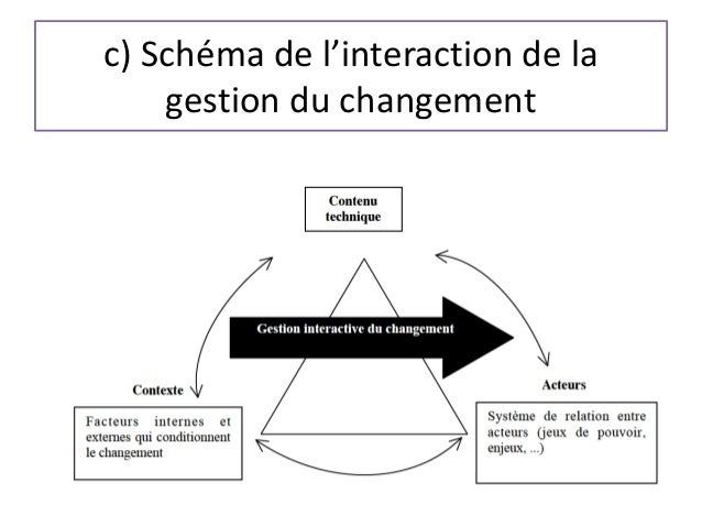 La théorie de la traduction