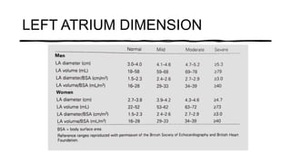 Left atrial thrombus in Echocardiography | PPTX