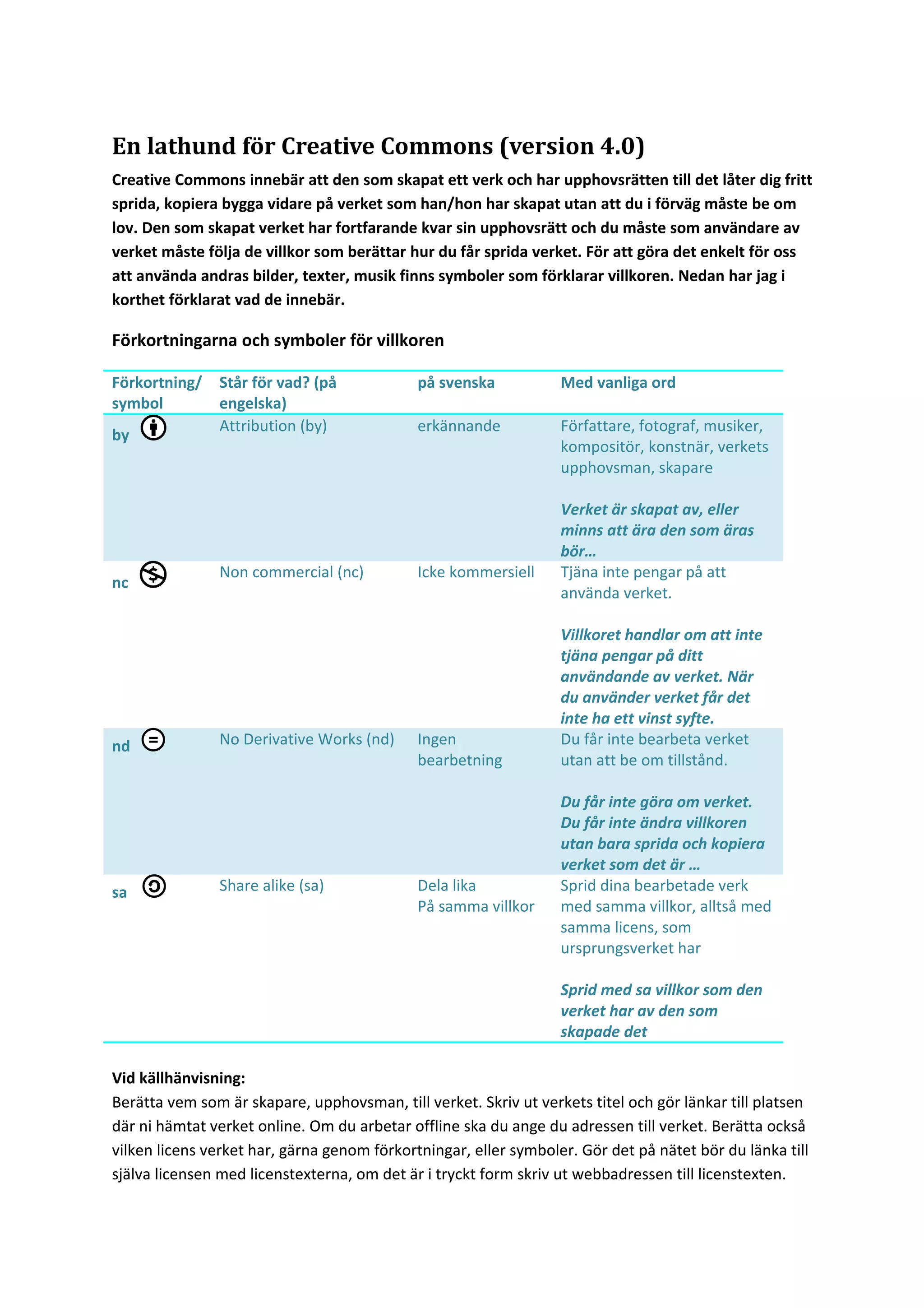 Lathund Creative Commons | DOC