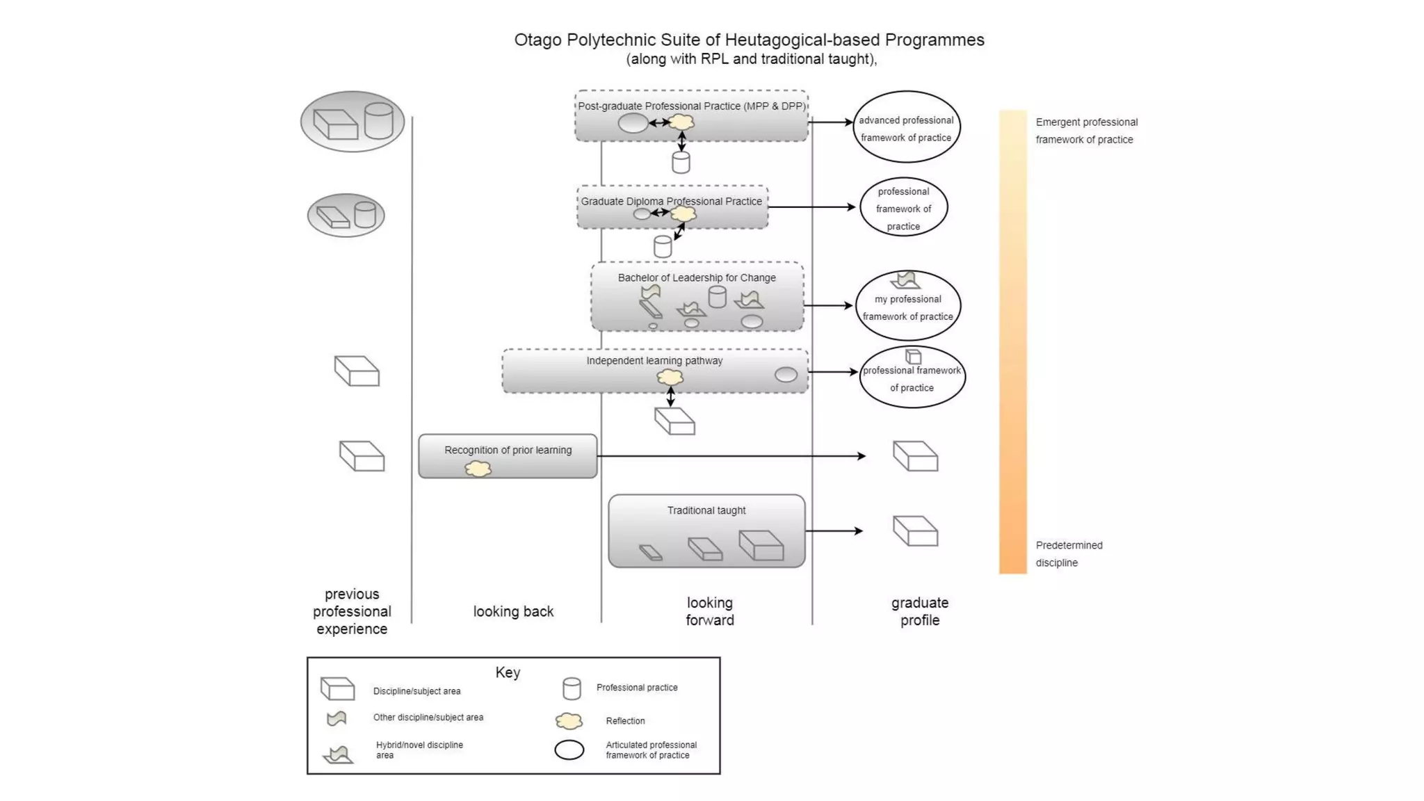Self-determined computing education: an Independent Learning Pathway approach | PPT