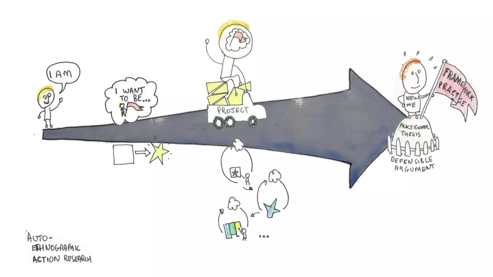 Self-determined computing education: an Independent Learning Pathway ...