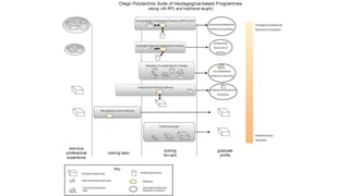 Self-determined computing education: an Independent Learning Pathway ...