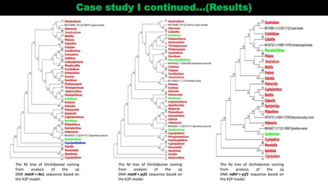 Genomics Assisted biodiversity conservation_12261.pptx