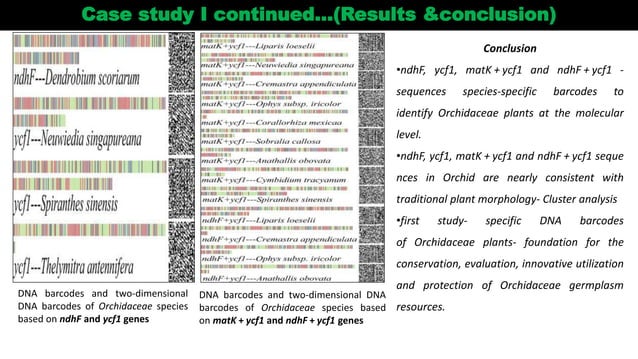 Genomics Assisted biodiversity conservation_12261.pptx