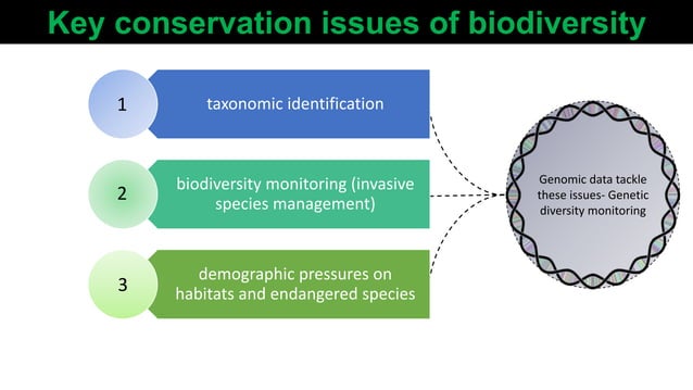 Genomics Assisted biodiversity conservation_12261.pptx