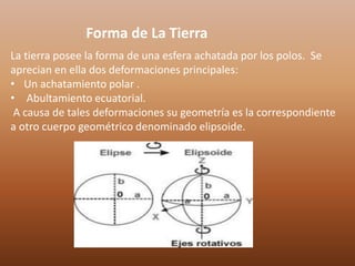 LA TIERRA- COORDENADAS GEOGRAFICAS.pptx