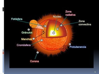 La tierra en el universo y el sistema solar | PPTX