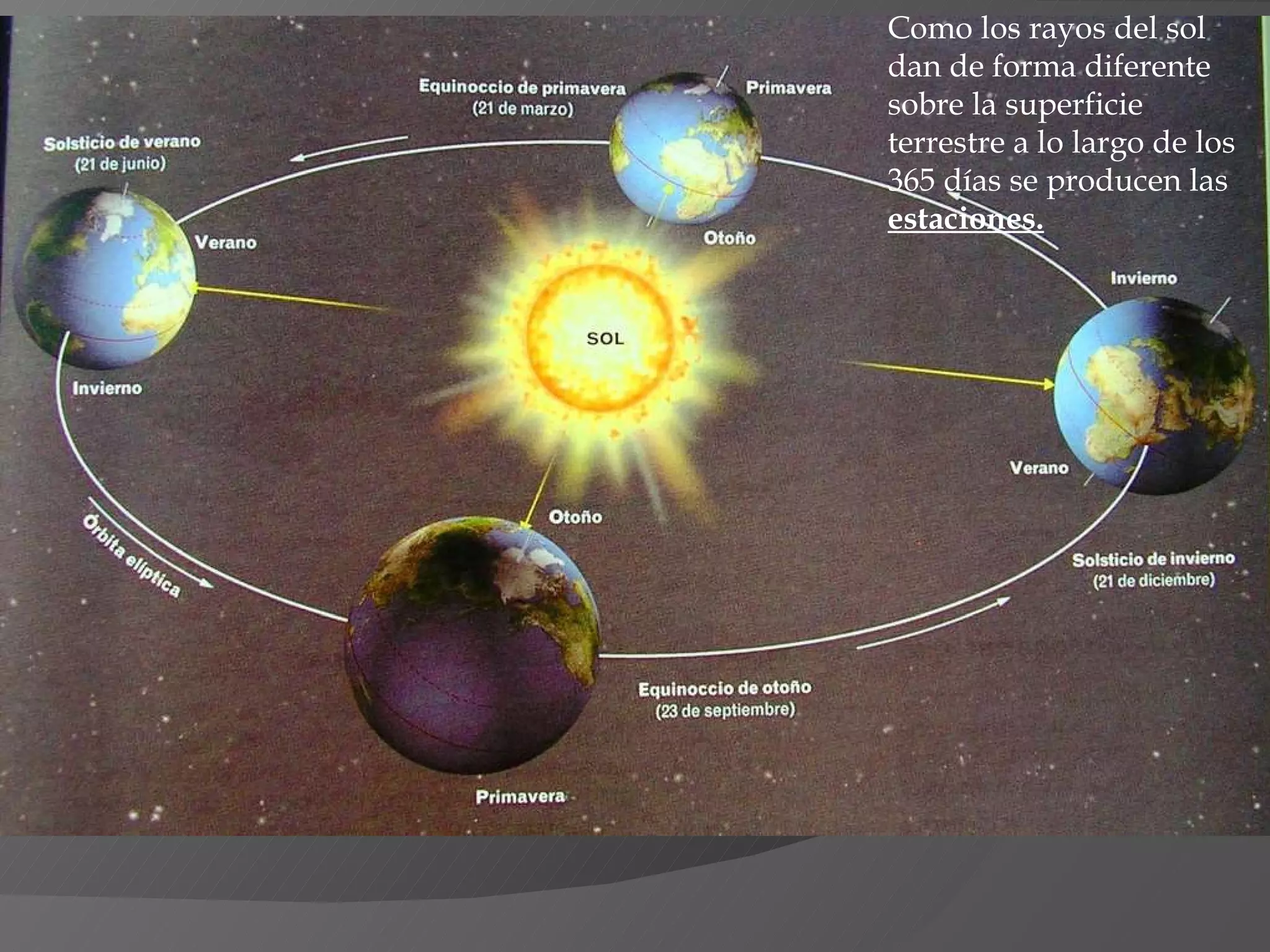 La tierra y el sistema solar | PPT