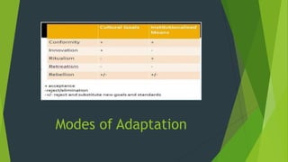 Chapter 11 theoretical Criminology perspective | PPT