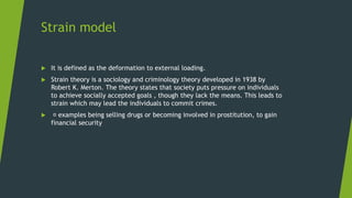 Chapter 11 theoretical Criminology perspective | PPTX