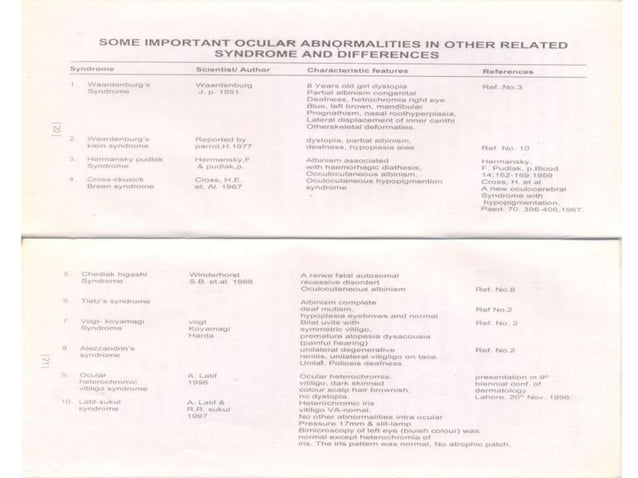 Latif sukul syndrome presentation | PPT