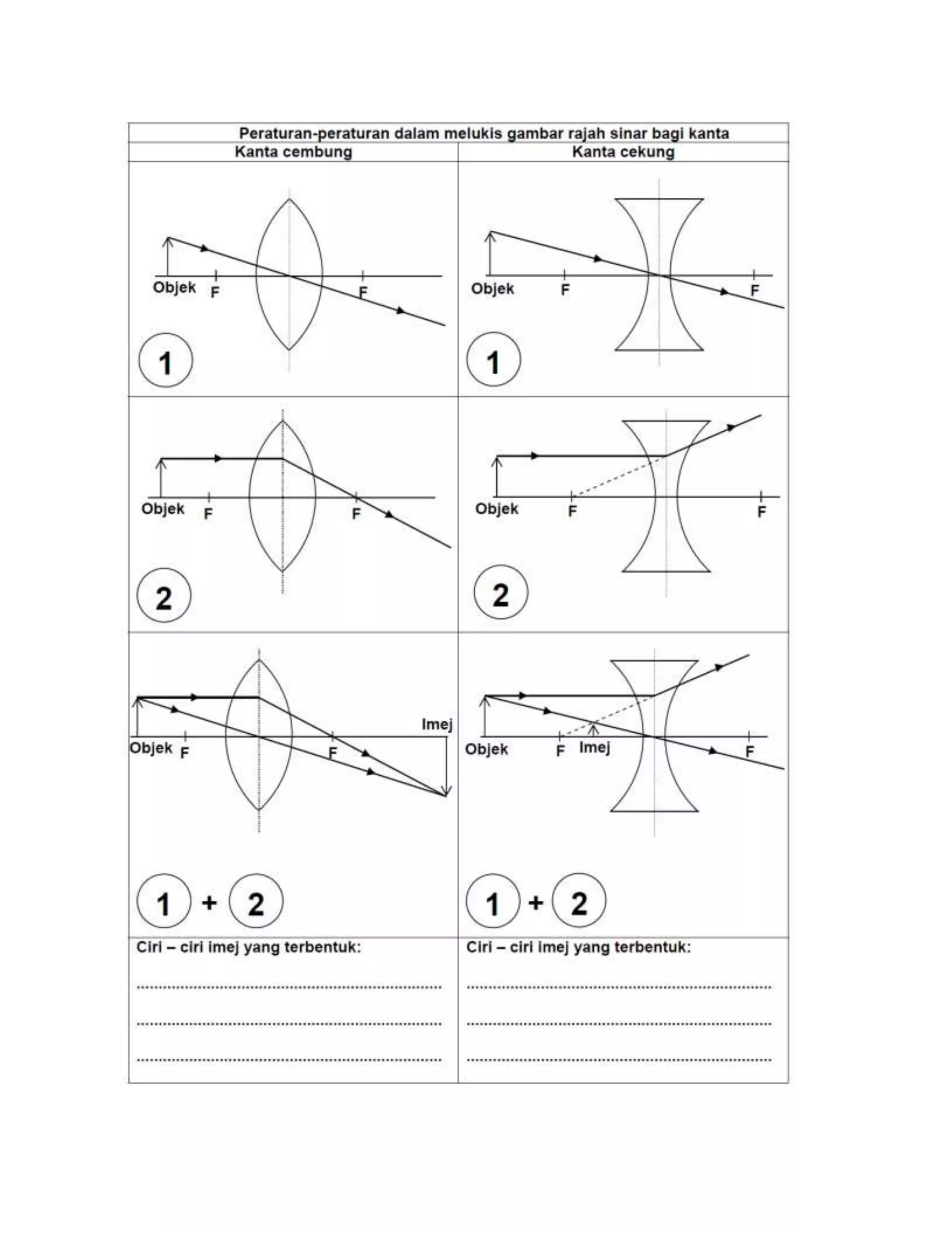 Latihan melukis-gambar-rajah-sinar-kanta | DOCX