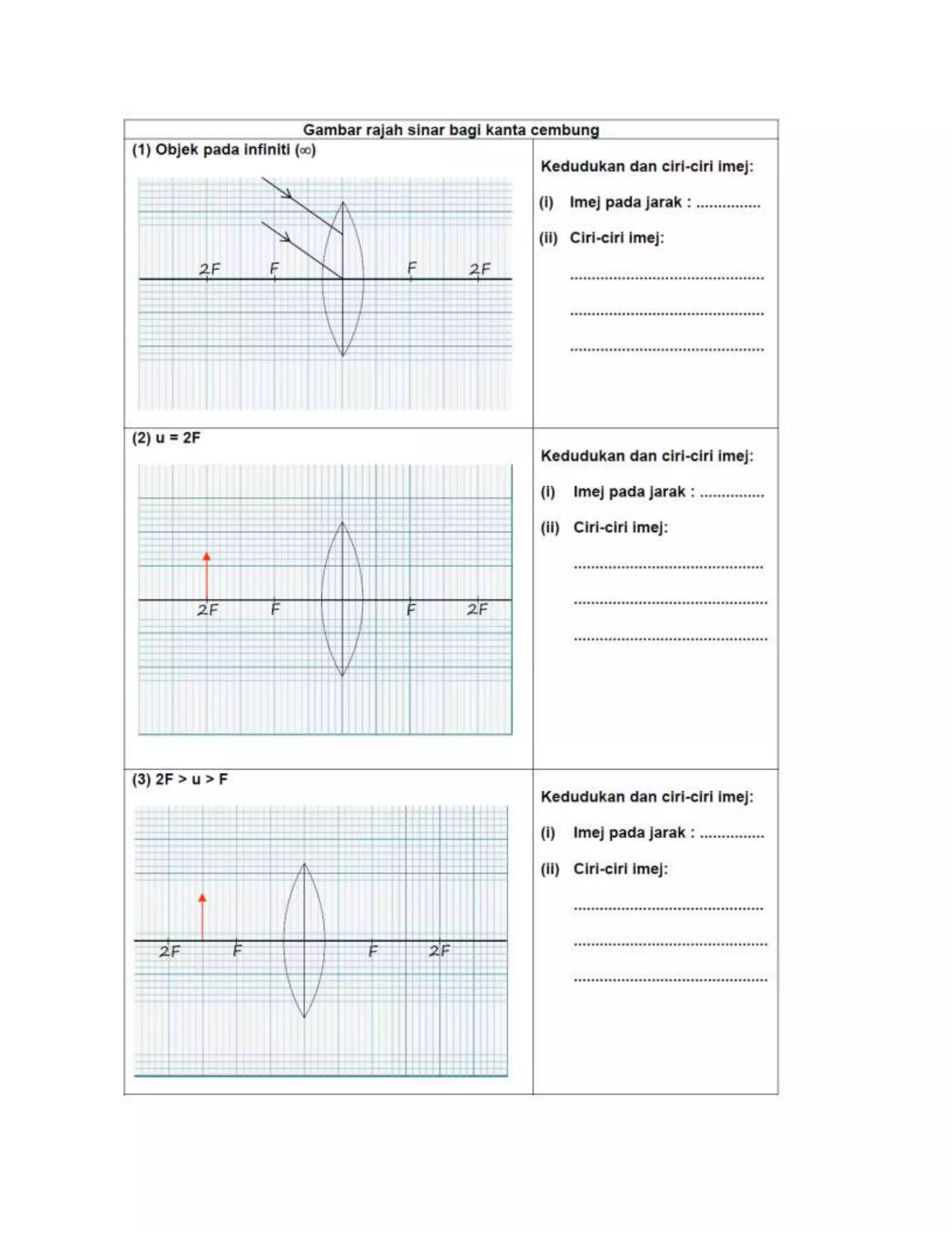 Latihan melukis-gambar-rajah-sinar-kanta | DOCX