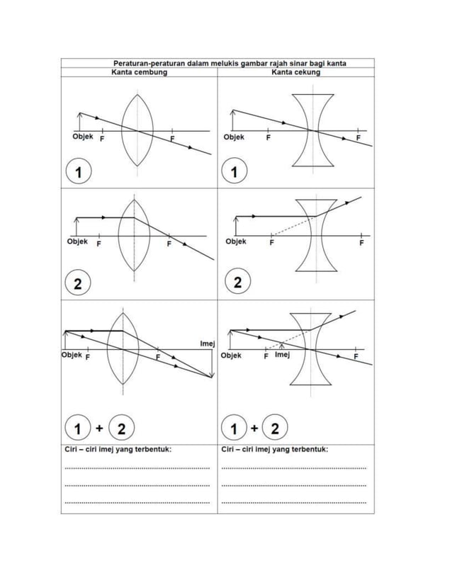 Latihan melukis-gambar-rajah-sinar-kanta | DOCX