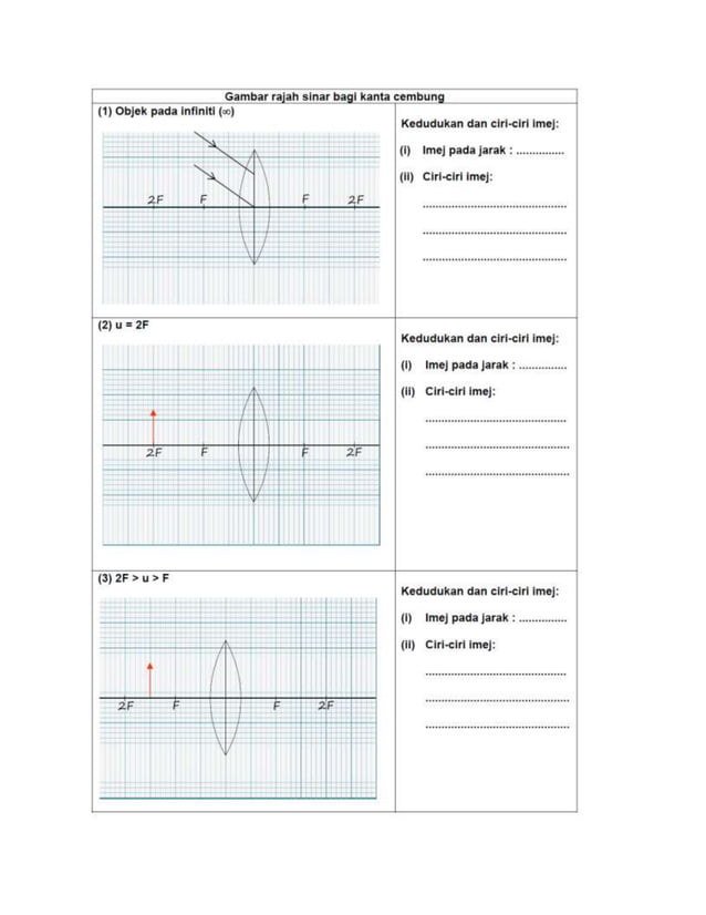 Latihan melukis-gambar-rajah-sinar-kanta | DOCX