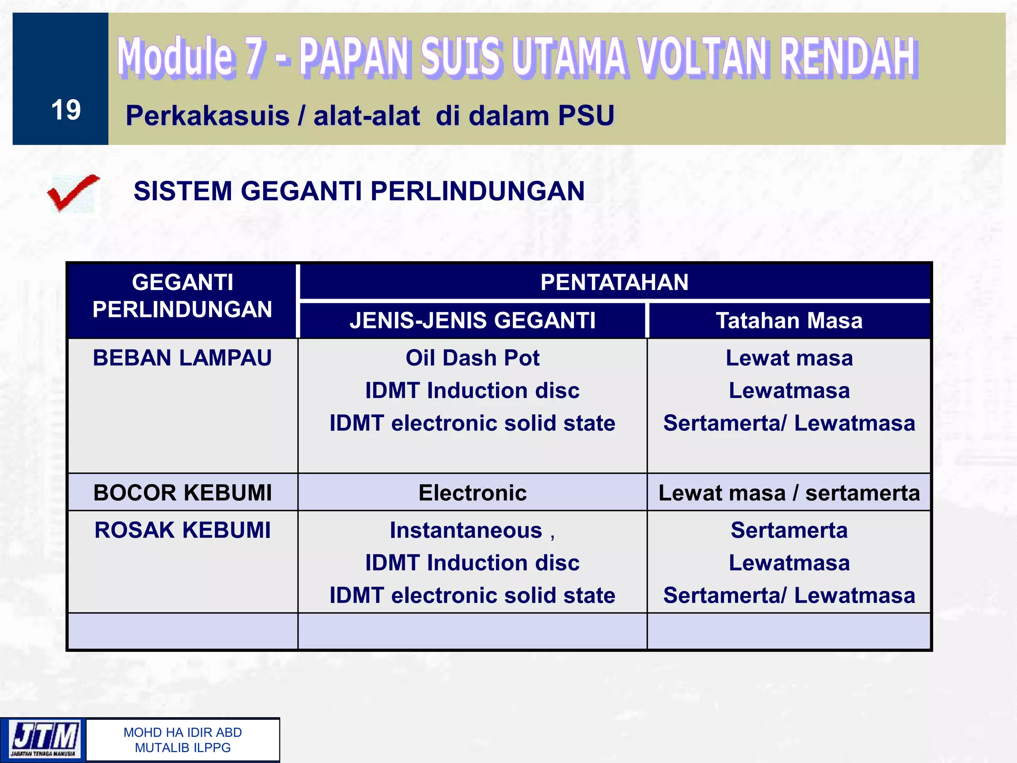 Latihan 1 Papan Suis Utama.ppt