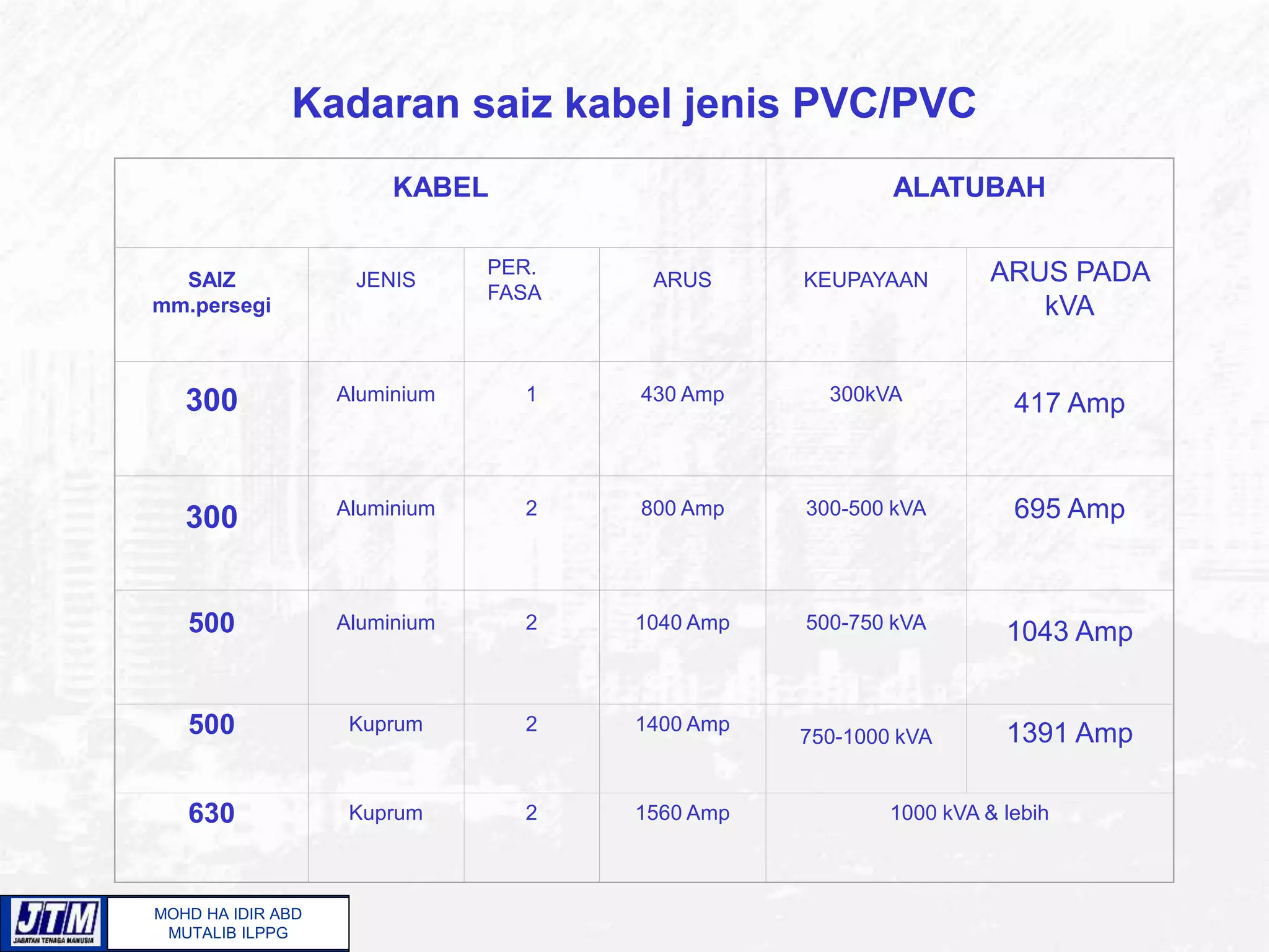 Latihan 1 Papan Suis Utama.ppt